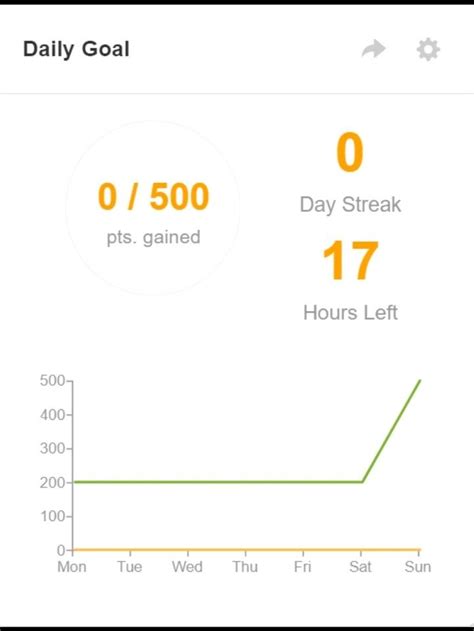 Sri Satya Patneedi On Linkedin Coding Tech Placements Leetcode Techdose Interviewbit