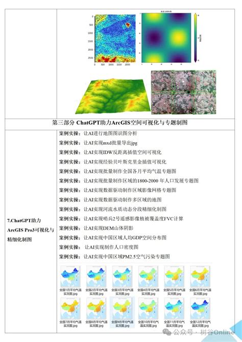 Ai与arcgis Pro的地理空间分析和可视化arcgis Pro 与ai Csdn博客