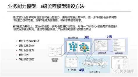 【数据治理】数据治理方法论和案例（ppt） 数据治理 ppt csdn博客