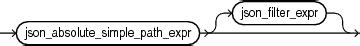 Diagrams For Basic Sql Json Path Expression Syntax