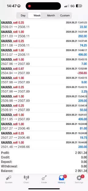 Set Up Profitable Forex Ea Bot Forex Trading Bot Gold Ea Forex Trading Robot By Diegochenault