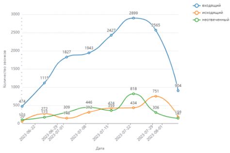 Superset Work In Superset Charts Chart Types [База знаний НГТУ НЭТИ]