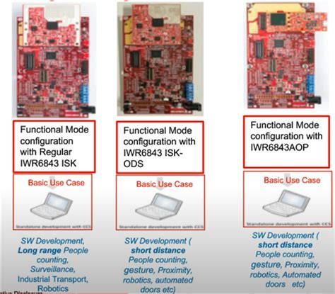 IWR AOPEVM Demo Visualizer Not Working Sensors Forum Sensors TI E E Support Forums