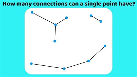 Each Point Is Connected To Its Closest Neighbor How Many Connections