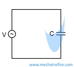 Capacitive Reactance And Inductive Reactance Calculator