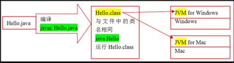 java实现跨平台的原理 javak跨平台实现原理 csdn博客