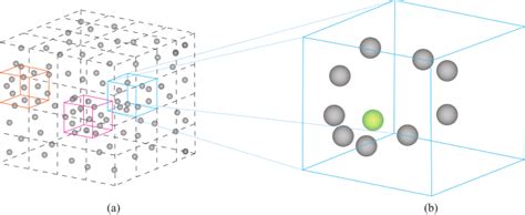 Population Initialization Using Smart Grid Based Feature Space Is