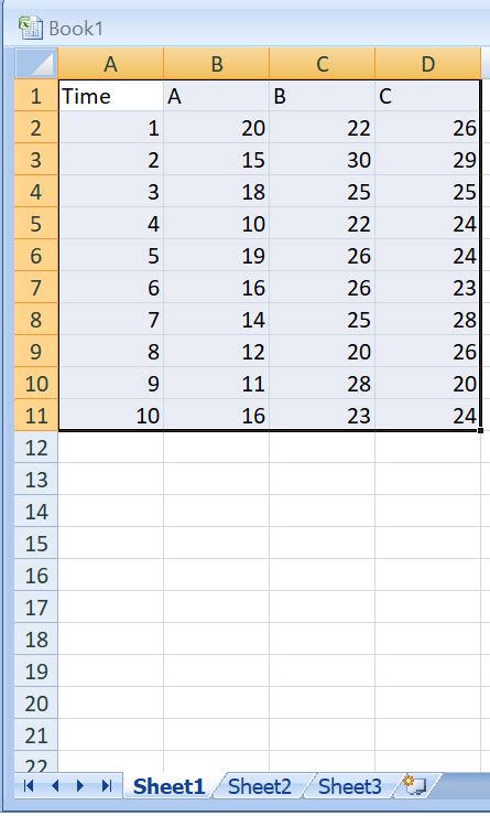 Charts Excel Mac Create Graphs With Two Columns With Values For X