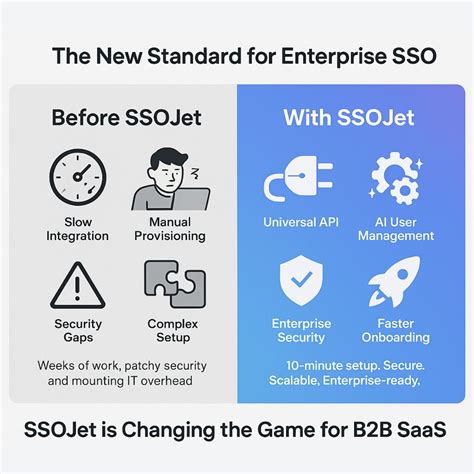 Industry News Ssojet Revolutionizes Enterprise Sso Integration Ssojet