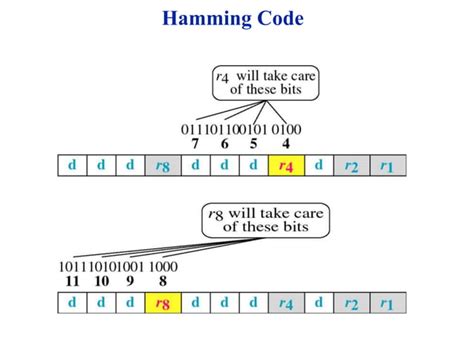 Computer Networks Error Detection And Correctionppt