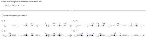 Solved Graph All Of The Given Numbers On One Number Line Chegg