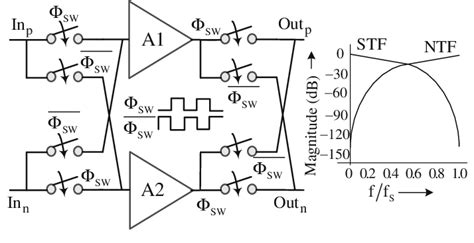 Chopper Amplifier Used To Remove 1 F Noise Download Scientific Diagram
