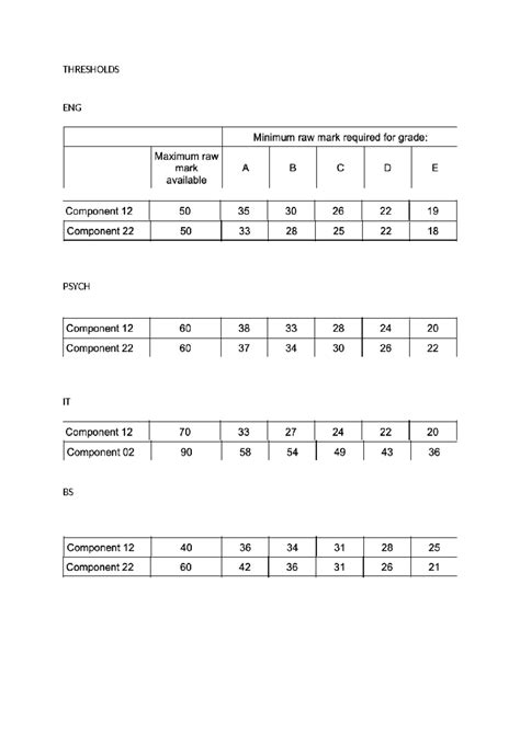 Thresholds Business Analytics Thresholds Eng Minimum Raw Mark Required For Grade Maximum