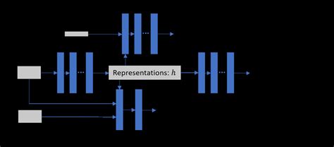 Deep Neural Network Architecture Of ABCEI For Causal Effect Inference