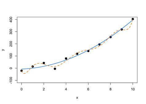 Chapter 16 Variable Selection And Model Building Applied Statistics