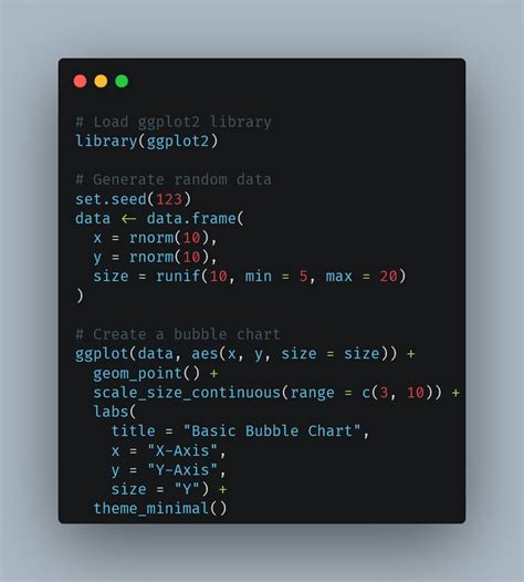 Steven Paul Sanderson Ii Mph On Linkedin Datavisualization Rprogramming Ggplot2