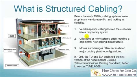 What Is Structured Cabling Standard Tia 568 C Youtube