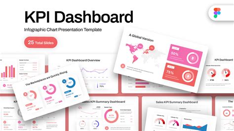KPI Dashboard Presentation Template Figma