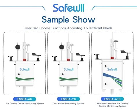 safewill aqm compact system monitor air quality easily