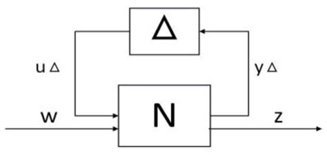 Robust Subsynchronous Damping Control Of Pmsg Based Wind Farm