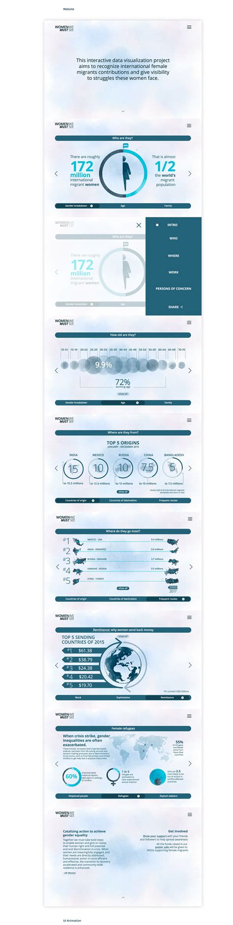 Women We Must See Final Project Data Visualization Behance