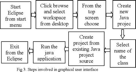 figure 3 from android based signboard detection using image and voice alert system semantic