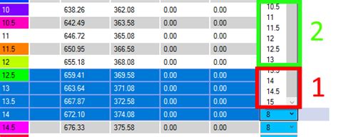 Issue With Dropdown Custom Cell In Gridview Rhino Developer Mcneel