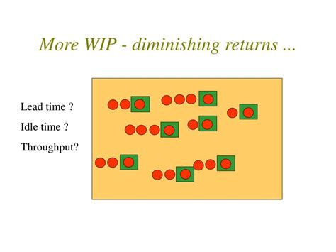 Ppt Ie450 Models Relating Cycle Time Throughput Wip And Batch Sizes