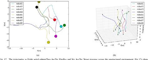 Figure 12 From Online Decentralized Receding Horizon Trajectory Optimization For Multi Robot