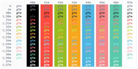 Iterm Themes Color Schemes And Themes For Iterm