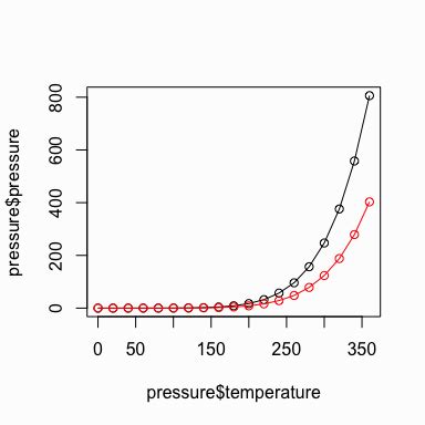 Getting Started With Charts In R AFIT Data Science Lab R Programming Guide