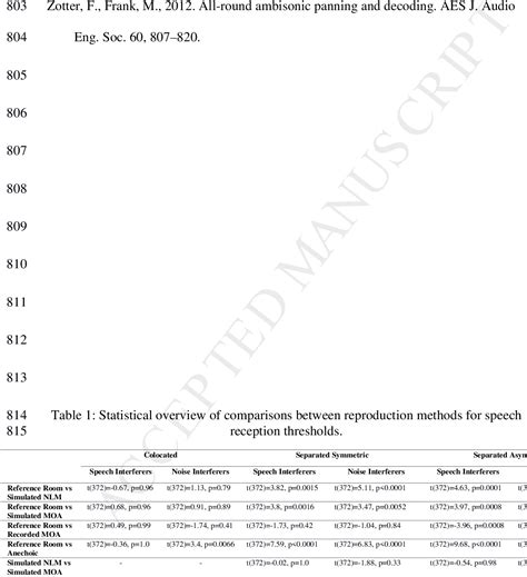 table 1 from measuring and modeling speech intelligibility in real and
