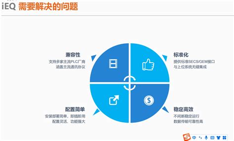 Secs协议转换 产品中心 上海红岩临芯半导体科技有限公司 Shanghai Revolution Semiconductor