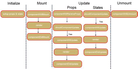 Как создать React Js App Tutorial Router Component Props Render и др