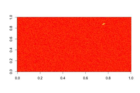 Image Processing Performing A Phase Correlation With Fft In R Stack Overflow