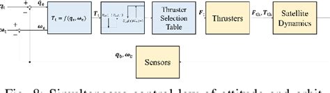 Figure 8 From Safe Attitude And Orbit Control For Iss Deployed Cubesat Hokushin 1 With Cold Gas
