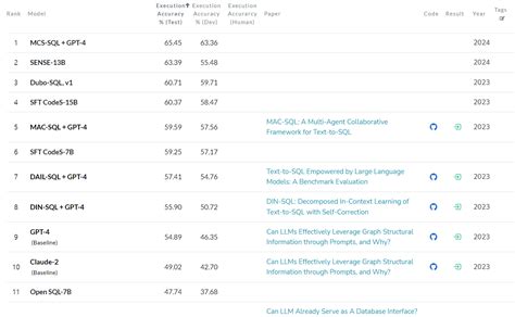 Llm 기반의 Text To Sql A Survey On Employing Large Language Models For