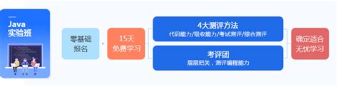 动力节点提供java培训java学习程序员培训软件开发培训编程培训编程学习it培训it学习方面的资讯内容动力节点java培训