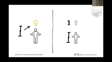 Bryan Shalloway Prediction Intervals In Tidymodels Youtube