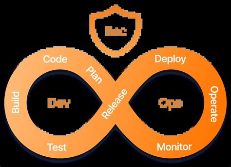 devops and secops experience openvpn