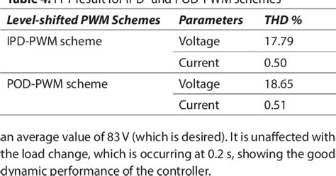 Table 1 From Design And Modeling Of Solar Photovoltaic System Using Seven Level Packed U Cell
