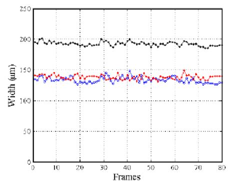 signal to noise ratio in db at day time left side and night time