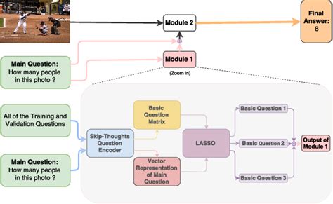 figure 1 from robustness analysis of visual qa models by basic