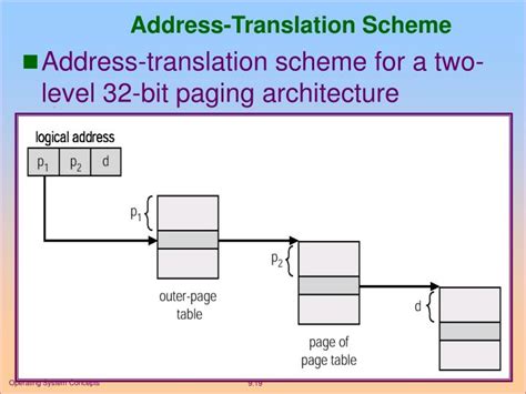 ppt paging example powerpoint presentation id 4740759