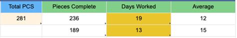 Count If Unique Date Smartsheet Community