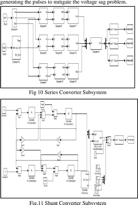 Figure 10 From Simulation And Working Of Dpfc Fact Device For Voltage