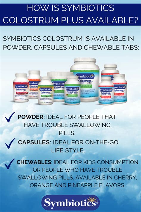 How is Symbiotics Colostrum Plus Available?