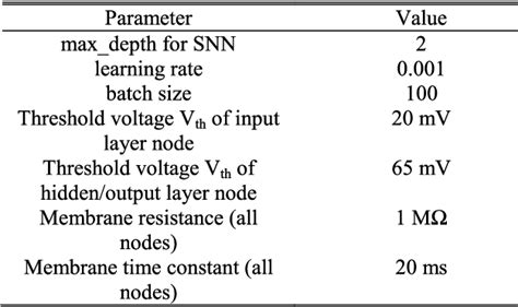 Table 2 From A New Imputation Technique Based A Multi Spike Neural Network To Handle Missing