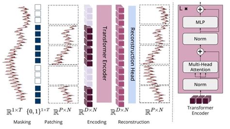 Antonio Montano 🪄 On Linkedin Machinelearning Timeseries