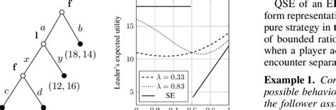 Left An Example Of A General Sum Efg With Utilities In Form U L U Download Scientific
